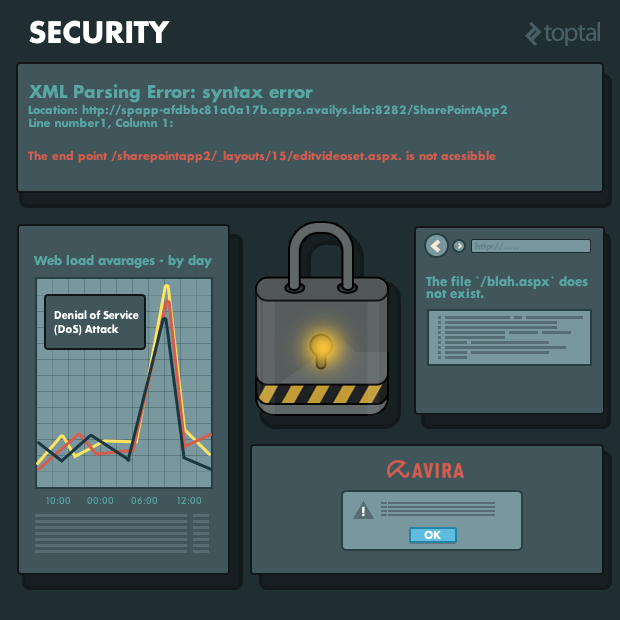 10 Most Common Web Security Vulnerabilities | Technology Comparisons ...