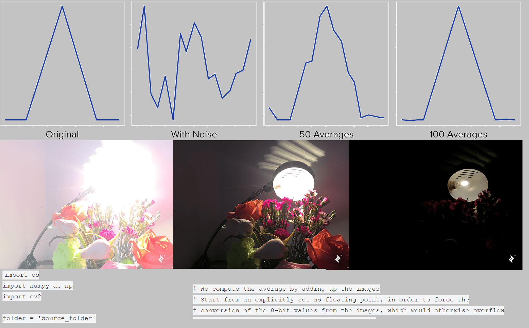 Do Image Processing Tasks Using Opencv Python By Shaiful019 Fiverr Ph
