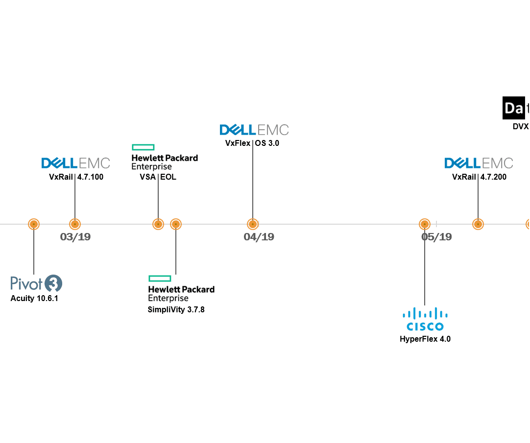 SDS & HCI News: Pivot3, Datrium, Dell EMC, HPE, Cisco Hyperconverged
