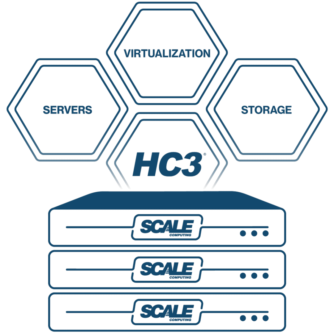 WhatMatrix adds Scale Computing HC3 to SDS/HCI Lineup | Technology Comparisons and Reviews