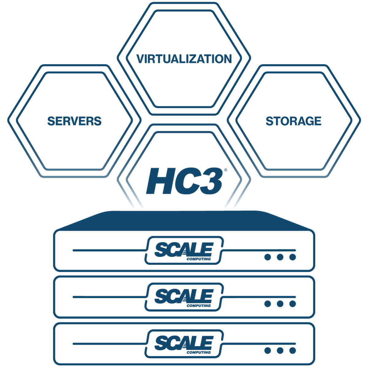 WhatMatrix adds Scale Computing HC3 to SDS/HCI Lineup | Technology ...