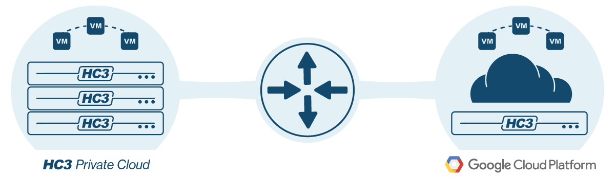 WhatMatrix adds Scale Computing HC3 to SDS/HCI Lineup | Technology ...